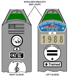 Patch Placement
